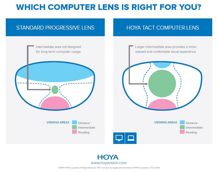 Hoya Optometrist Paducah Kentucky Eye Doctor Paducah KY